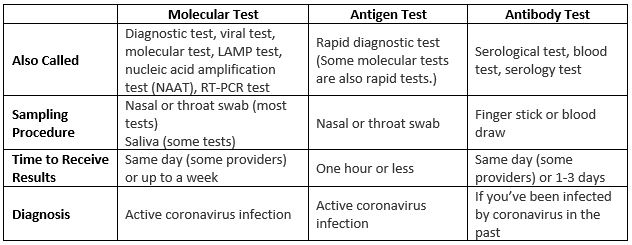 COVID-19 Device Testing: Why Your Study Will (Probably) Need Full-Board ...